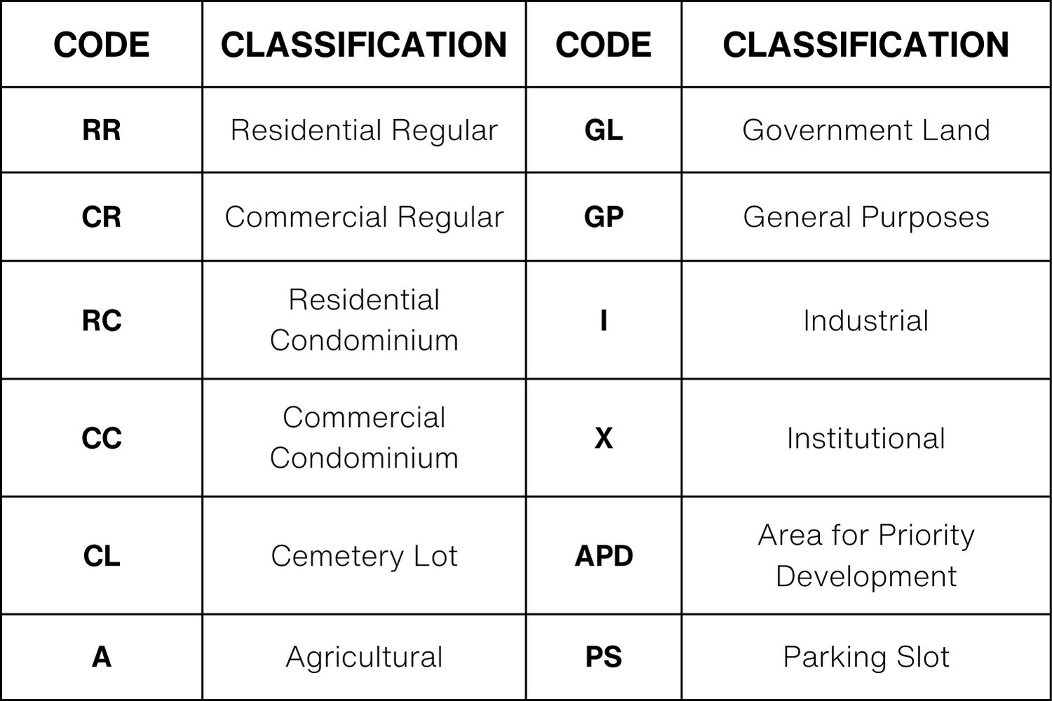 South Quezon City - BIR Zonal Value Updated (May 7, 2024)