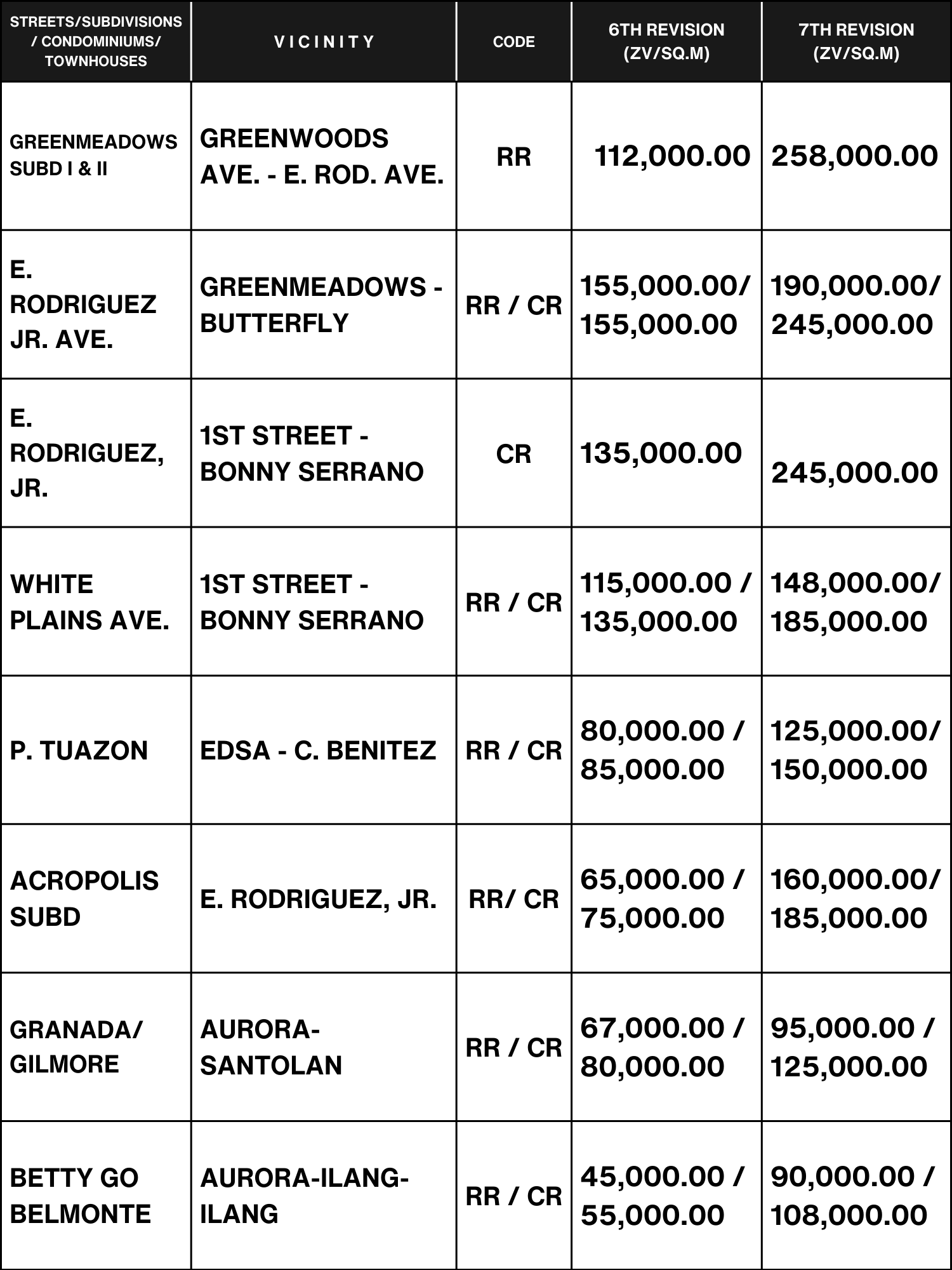 Cubao Area - BIR Zonal Value Updated (May 7, 2024)
